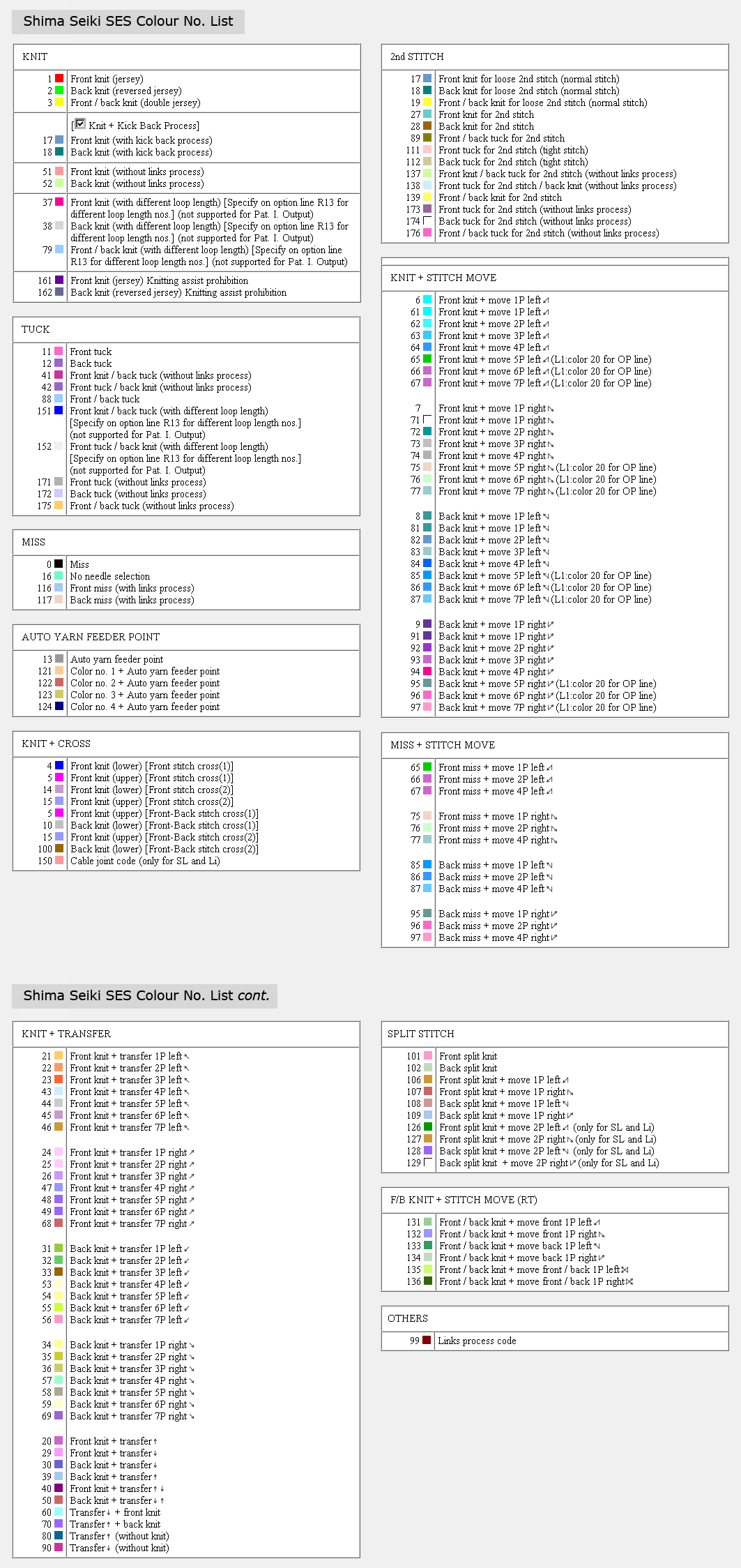 Introduction to Machine Knitting | Index