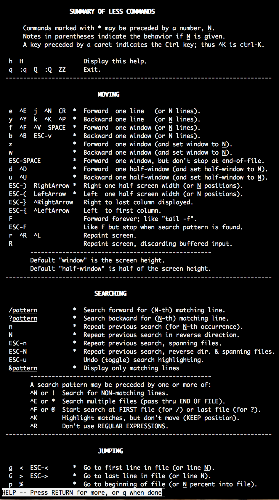 Programming Helper | Index